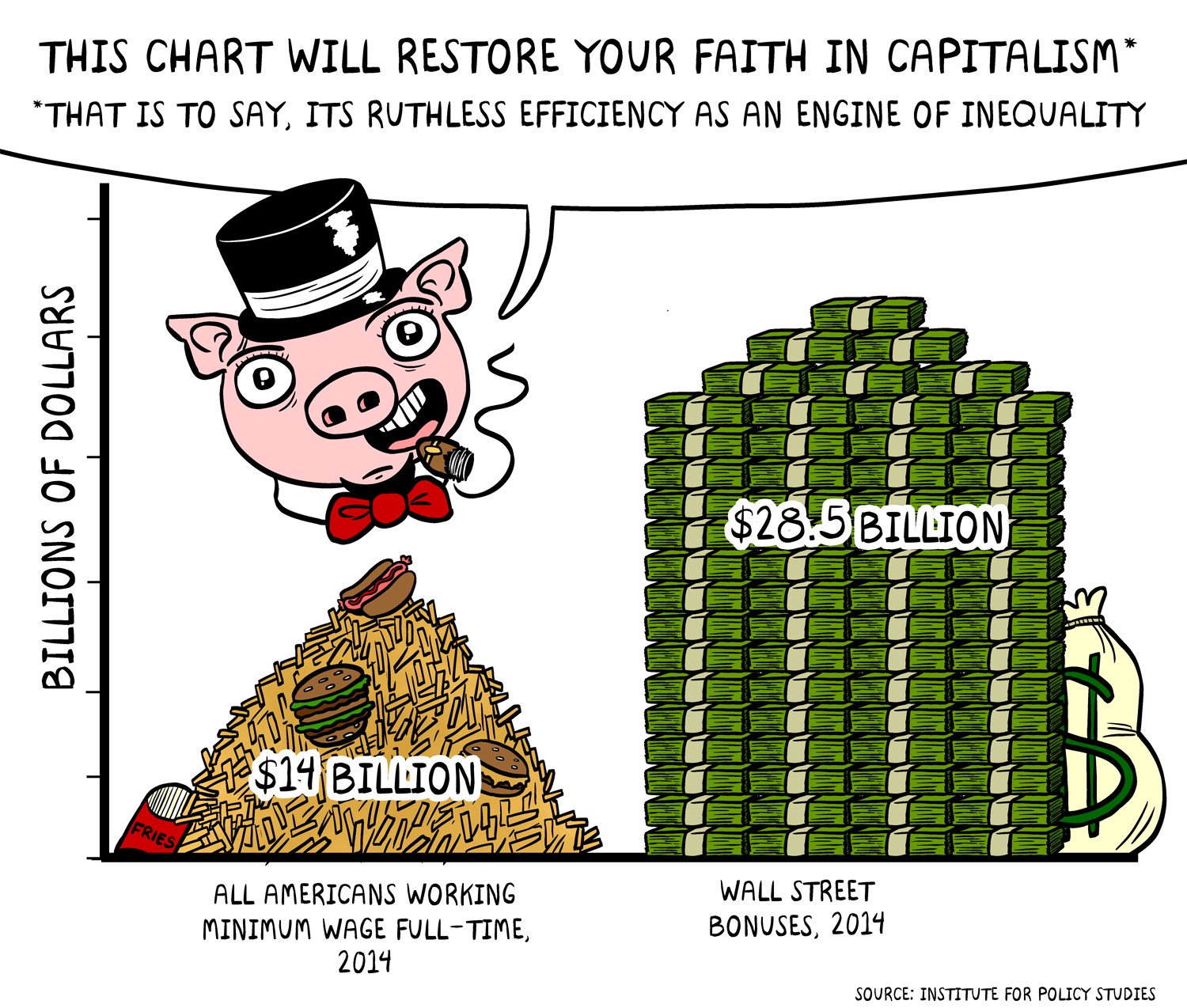 This Chart WIll Restore Your Faith in Capitalism* - by Matt Lubchansky