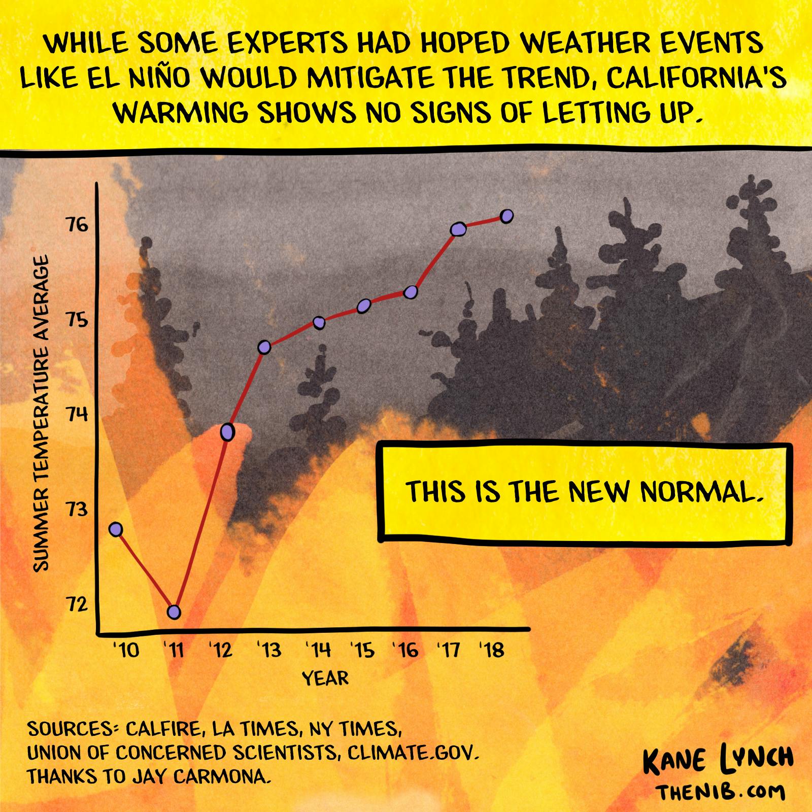 California’s Wildfires Are Getting Worse - by Stats California’s Wildfires Are Getting Worse - by Stats