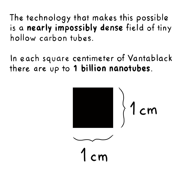 Paint It Vantablack - by Josh Kramer