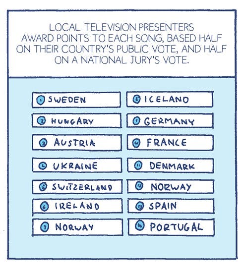 Your Illustrated Guide to Eurovision - by Luke Healy