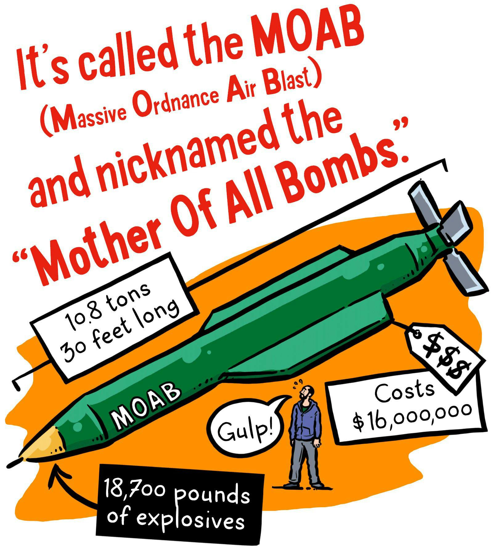 The “Mother of All Bombs” Has Been Dropped - by Stats